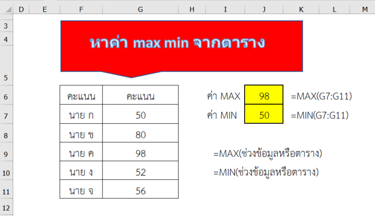 หาค่า max min จากตาราง Excel ทำอย่างไร – 108 HOW TO นานา สาระน่ารู้