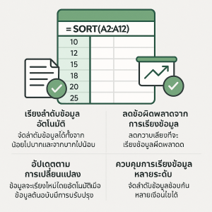 สูตร Excel FILTER + SORT + UNIQUE – คอมโบเทพสำหรับการจัดการฐานข้อมูล ...